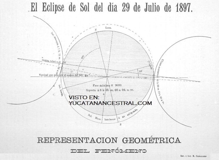 Eclipse solar en Mérida 1897 - YUCATAN ANCESTRAL